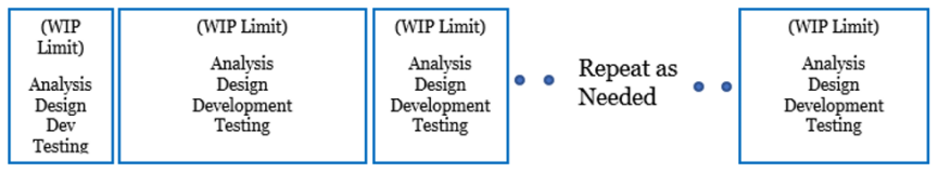 Event Series: Practical Kanban with MS Project Agile Event Series: Practical Kanban with MS Project Agile